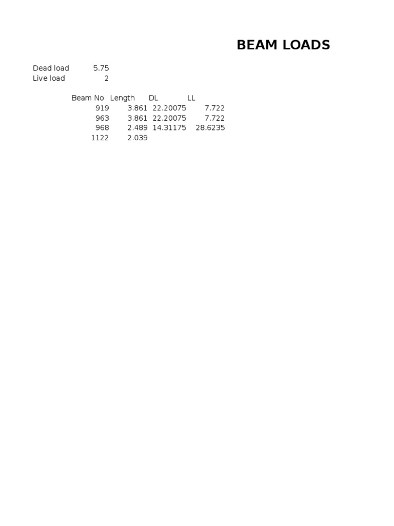 Beam Load | PDF