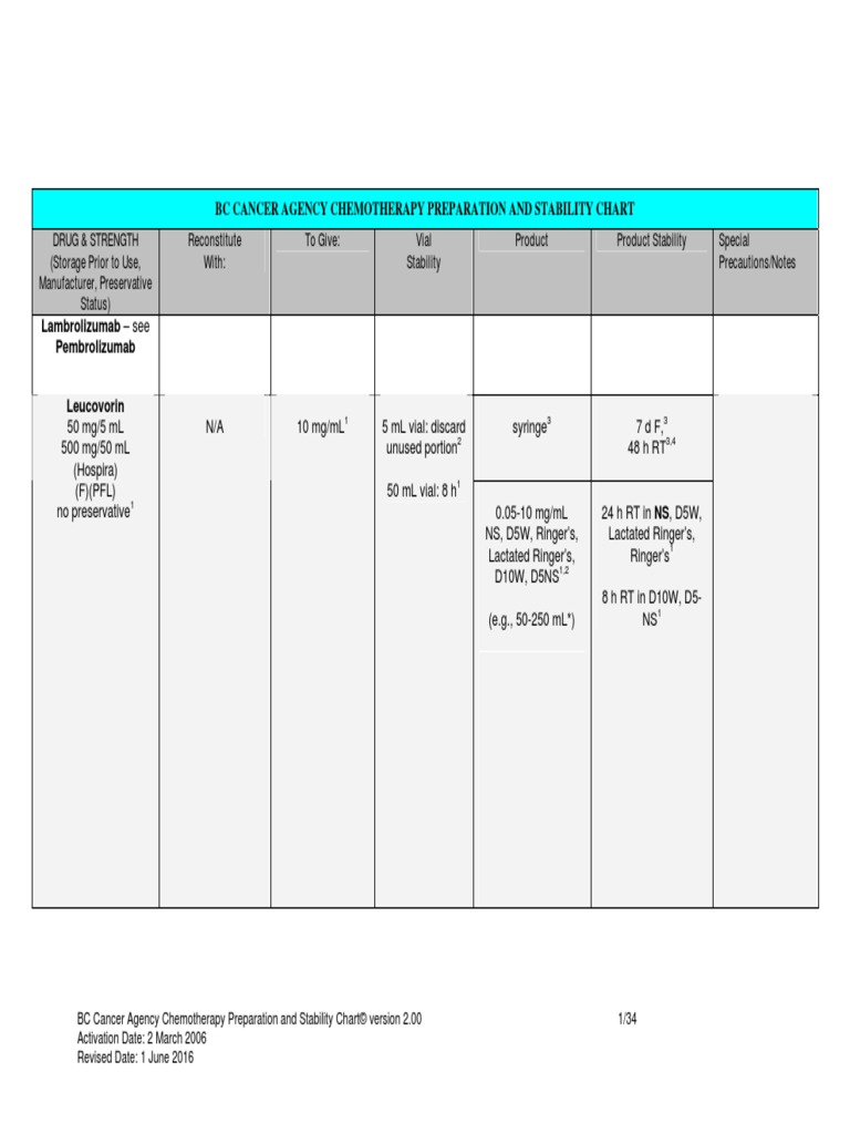 Chemo Stability Chart LtoZ | Pharmacy | Chemotherapy