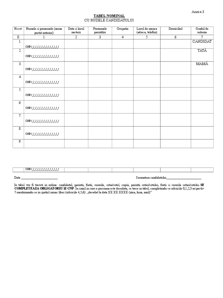 Anexa 3 Tabel Nominal Cu Rudele Candidatului | PDF