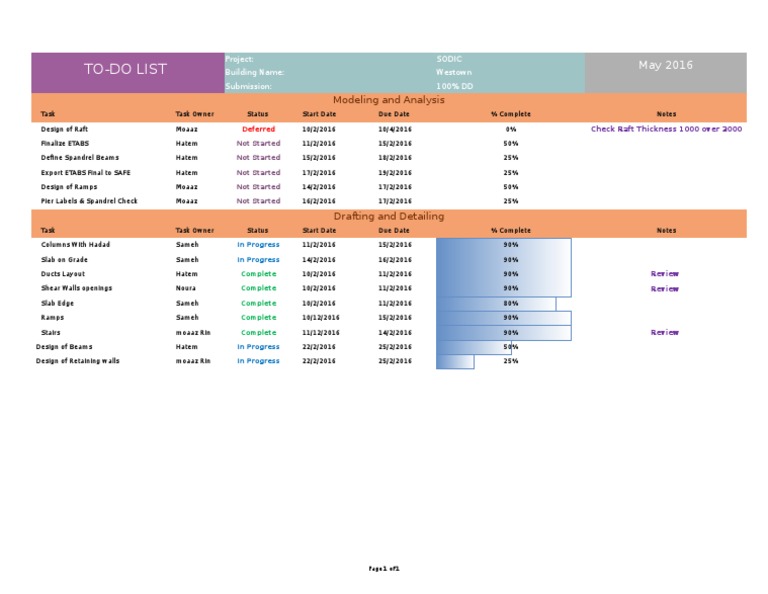 To-Do List: Modeling and Analysis | PDF