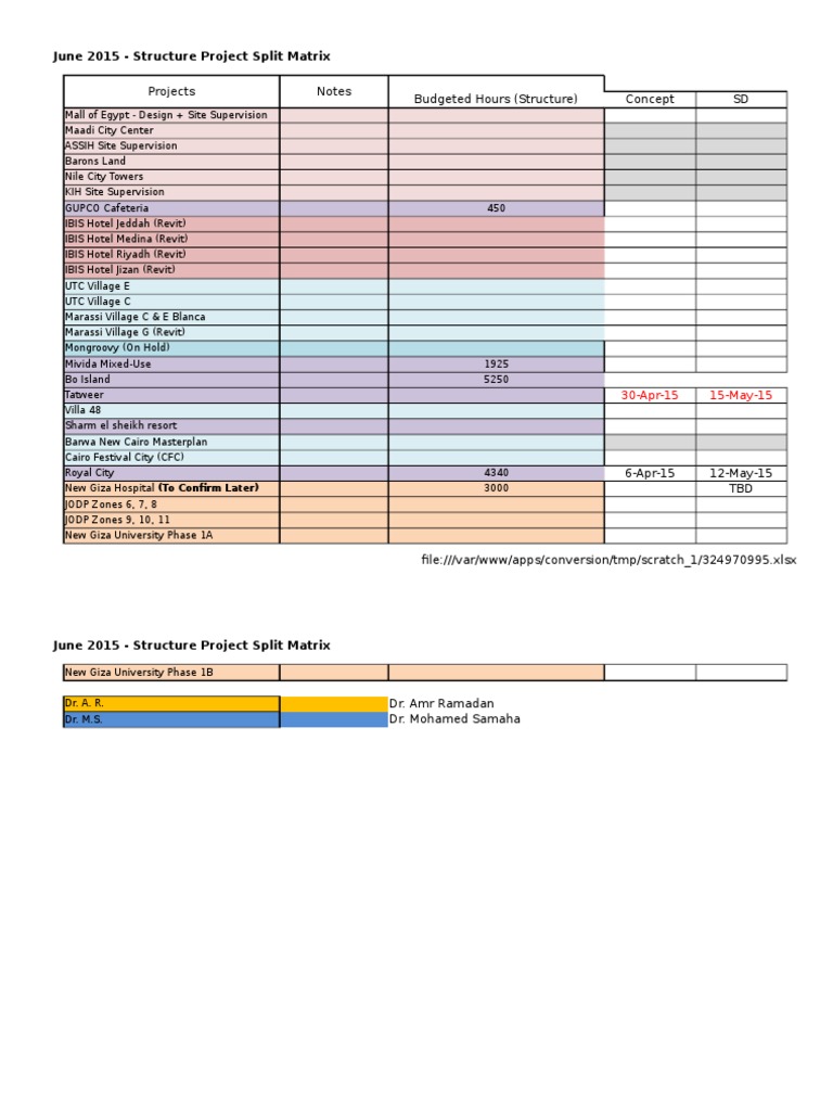 June 2015 Structure Project Split Matrix | PDF