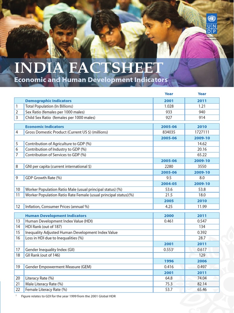 India Factsheet Economic N Hdi PDF | PDF | Human Development Index ...