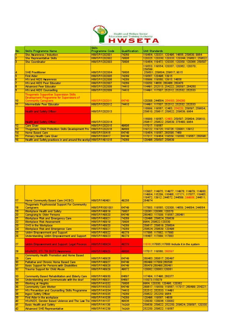 Skills Programme List 2016 | PDF | Sexually Transmitted Infection ...