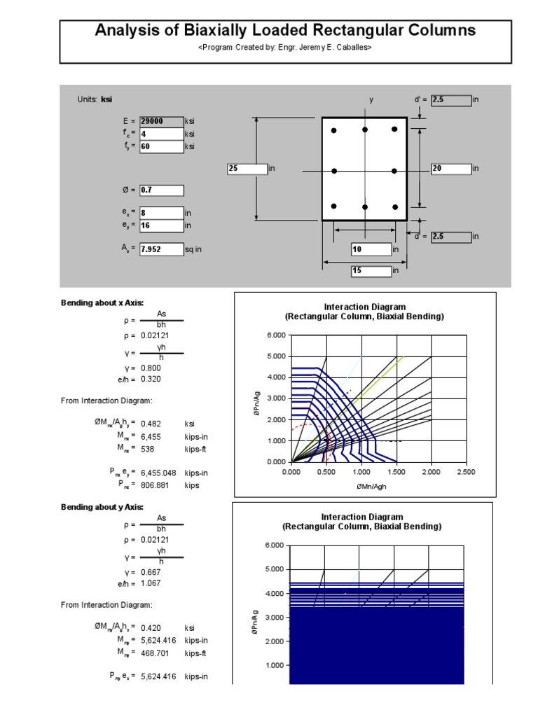 Column Design Rectangular Columns (Biaxial Bending) | PDF