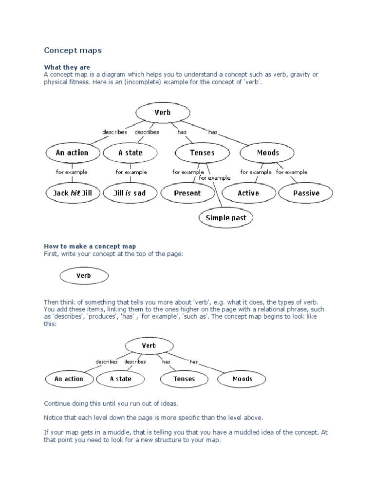 Concept Maps | PDF