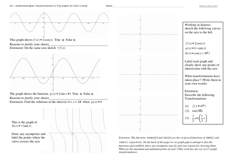 FX X FX FX X GX X HX X: LO - Understand Basic Transformations of Trig ...