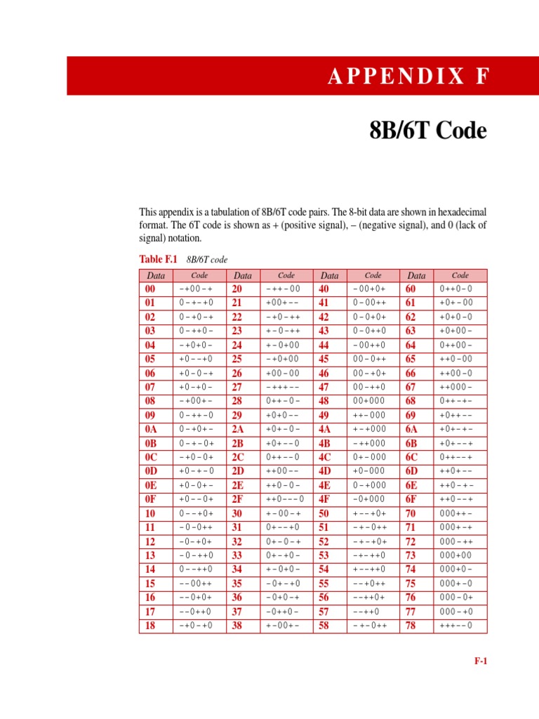 8B6T Code
