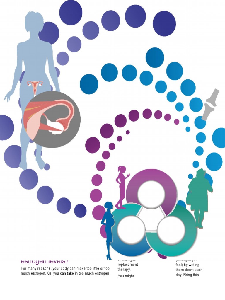Estrogen: Why Is Estrogen Important? | PDF | Estrogen | Menstrual Cycle