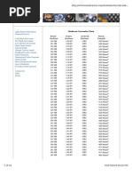 HBW Conversion Chart, Brinell Hardness, HRC, Rockwell Hardness | PDF ...