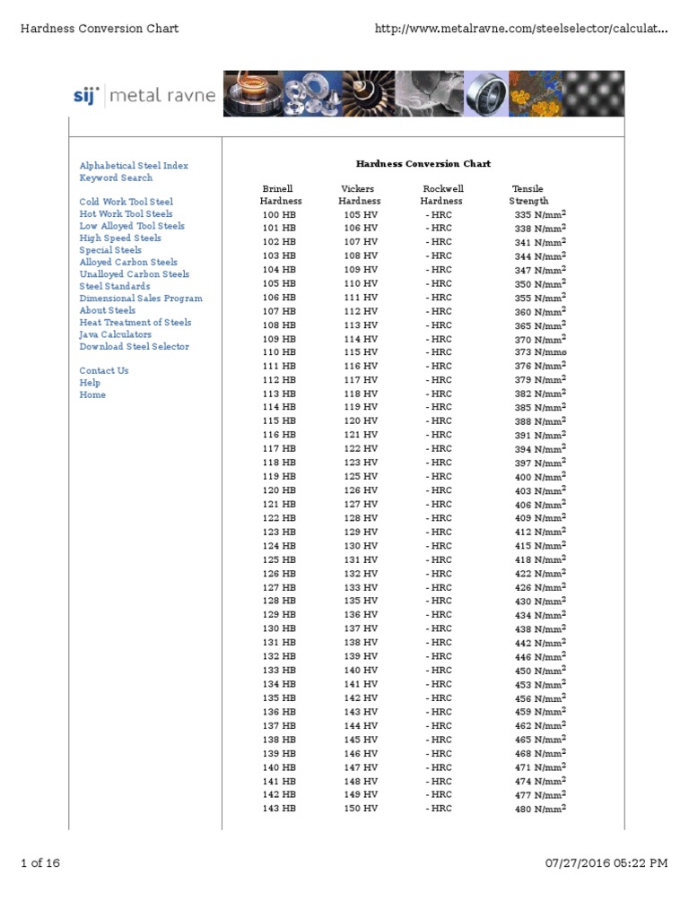 Hardness Conversion Chart | Steel | Transition Metals