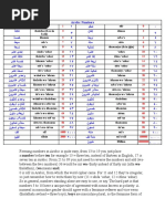 Arabic Alphabet Chart with Pronunciation | PDF