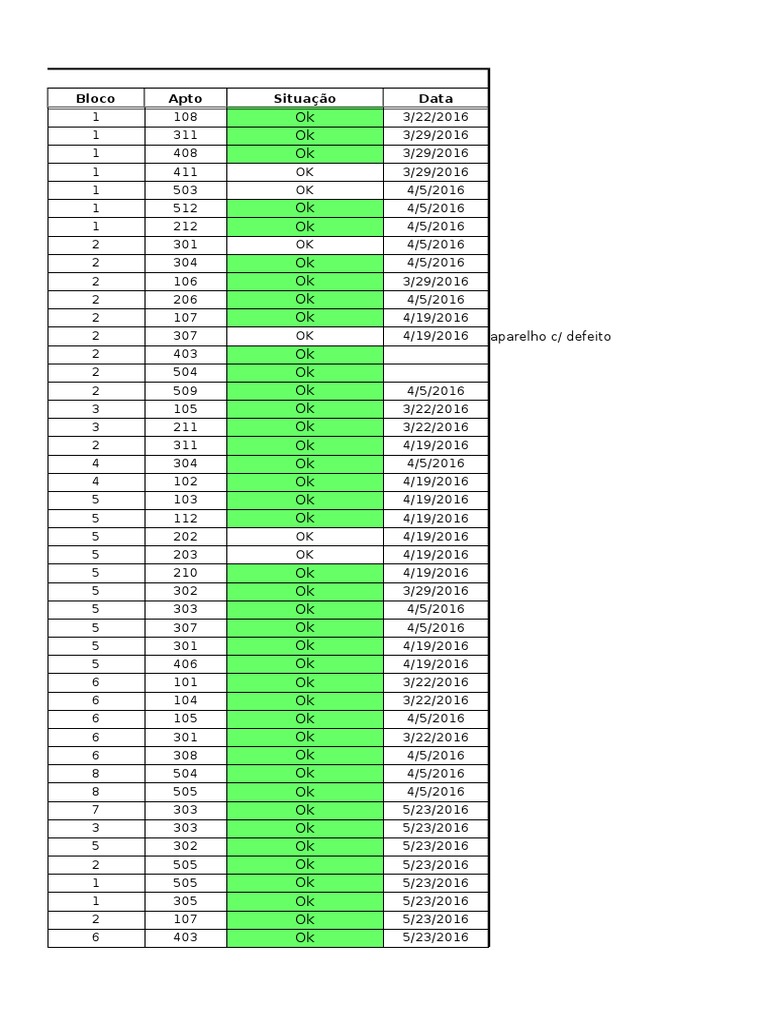 Apartment Status Report 2016 | PDF