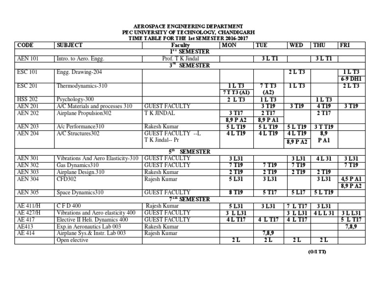 Aerospace Engineering Department Pec University of Technology ...