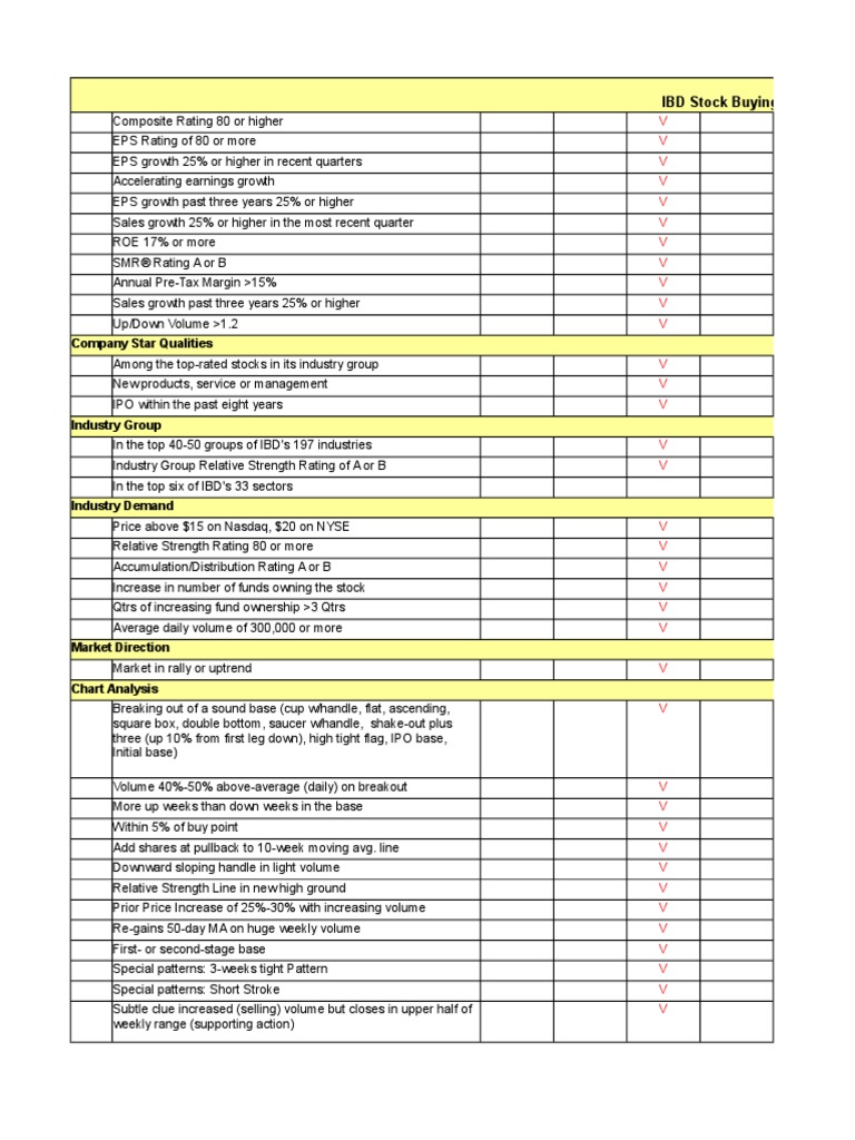 IBD Buy Checklist | PDF