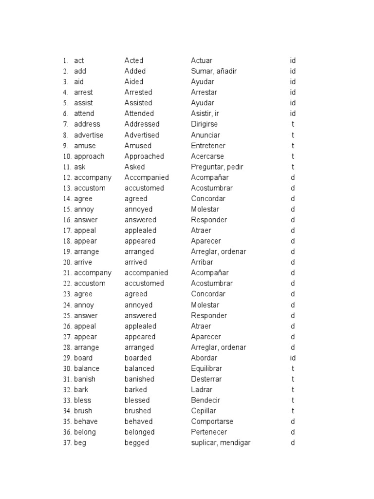 200 Verbos en Ingles y Español