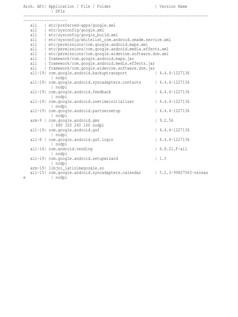Open Gapps Arm 4.4 Pico 20160713.versionlog | PDF