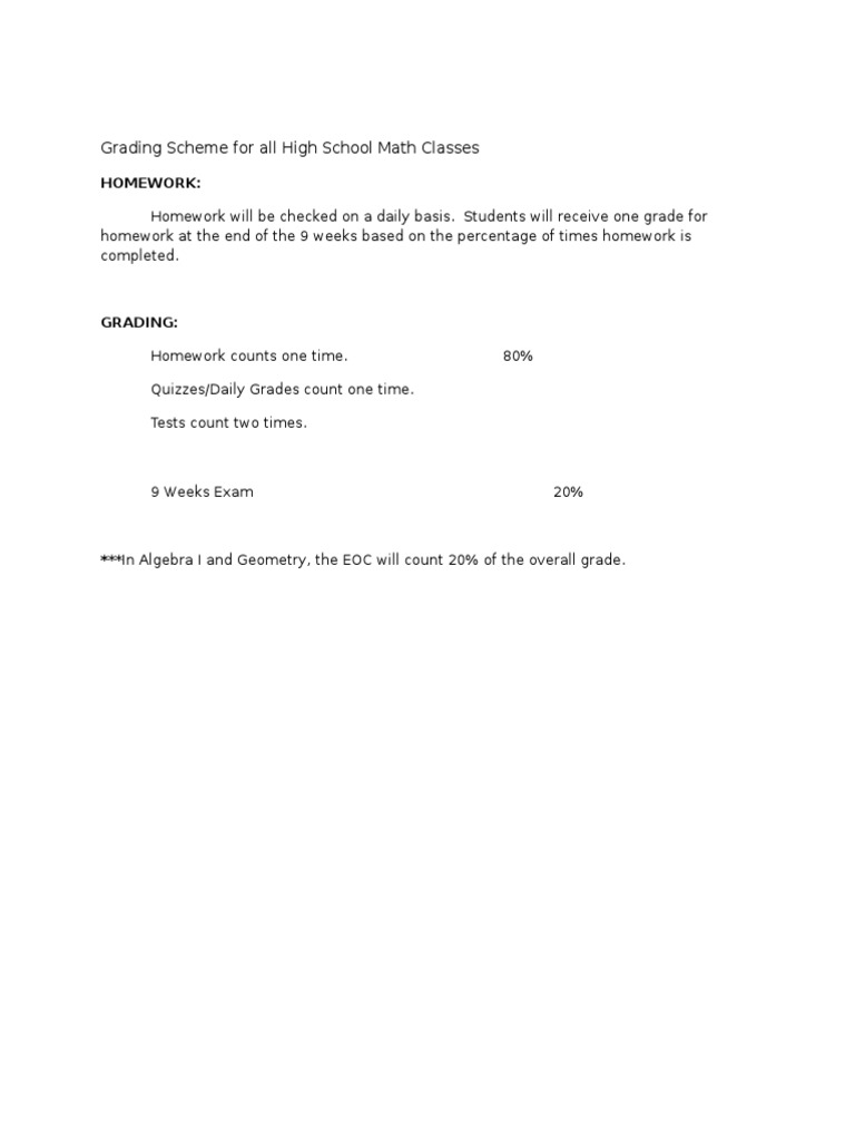 High School Math Grading Guide | PDF | Teaching Methods & Materials