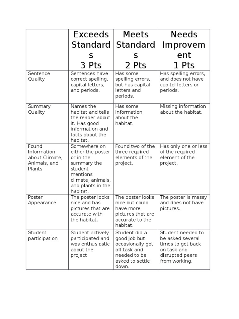 Habitat Rubric | PDF | Foreign Language Studies | Self-Improvement