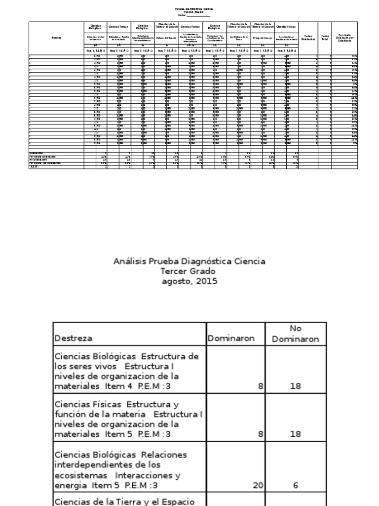 Tabulación Prueba Diagnóstica Ciencias 3° | PDF | Naturaleza | Science