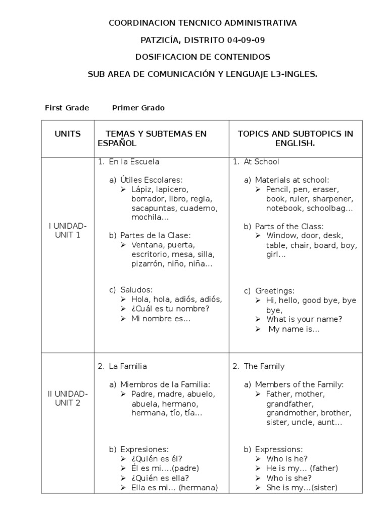 Plan de Estudios de Inglés Primaria | PDF