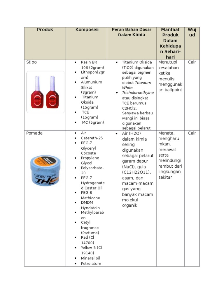 Komposisi Produk dan Manfaatnya | PDF