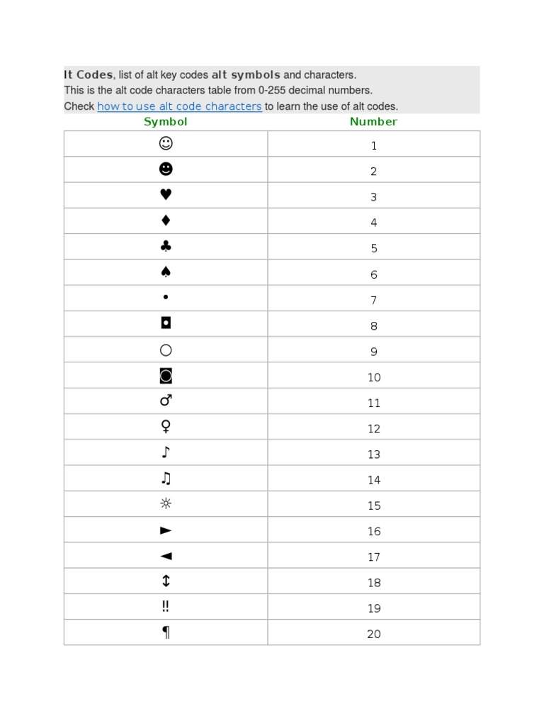 Alt Symbol Codes | PDF | Fraction (Mathematics) | Notation
