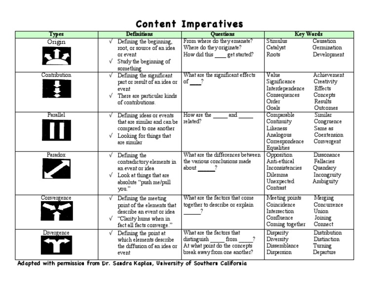 b3 Content Imperatives Chart | PDF | Psychological Concepts | Epistemology