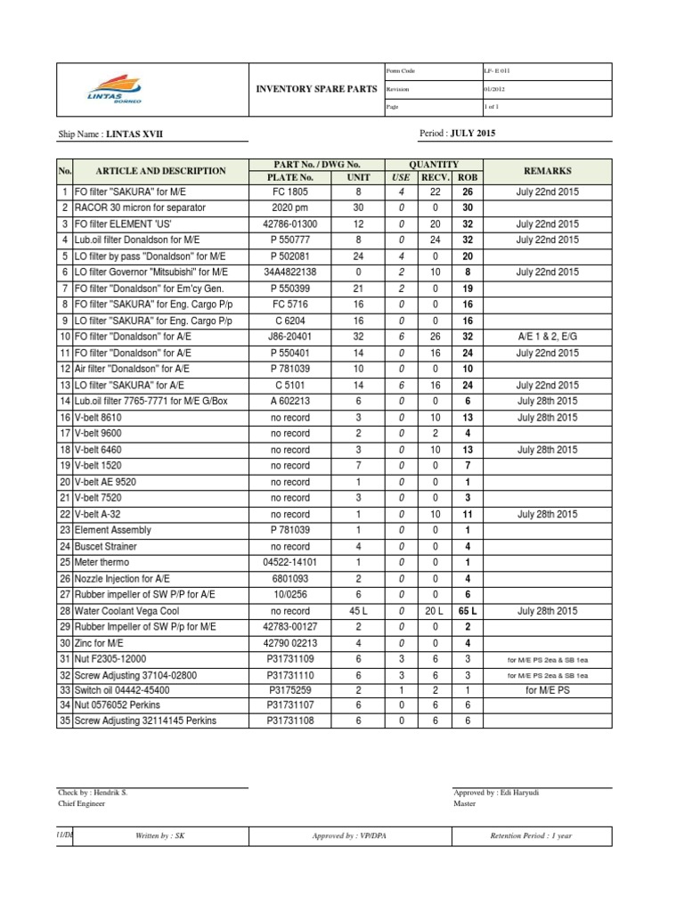 Inventory of Spare Parts (July) | PDF | Technology & Engineering