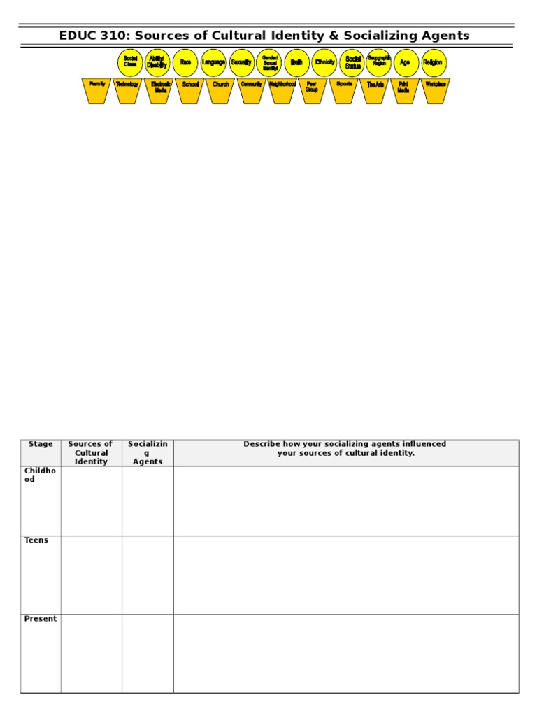 EDUC 310 My Cultural Identity | PDF