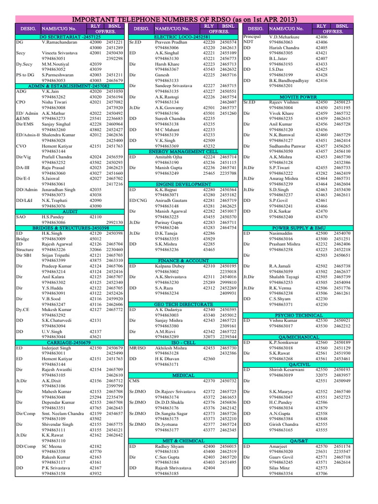 RDSO Telephone Directory | PDF | Business