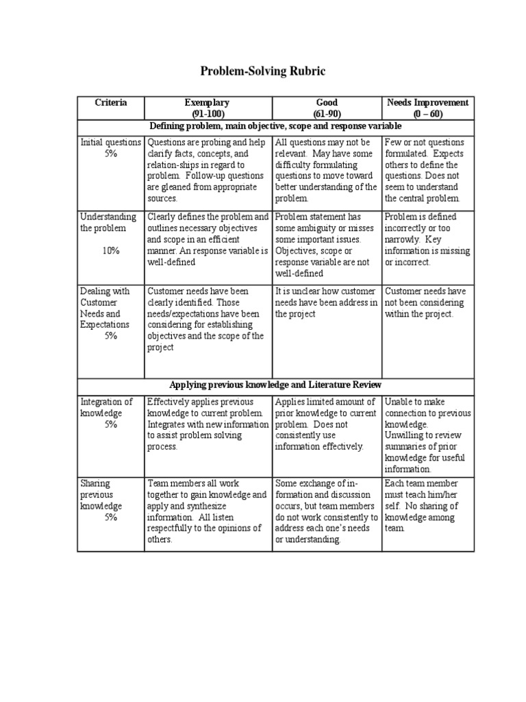 486 Rubric%2BProblem%2BSolving | PDF | Experiment | Hypothesis