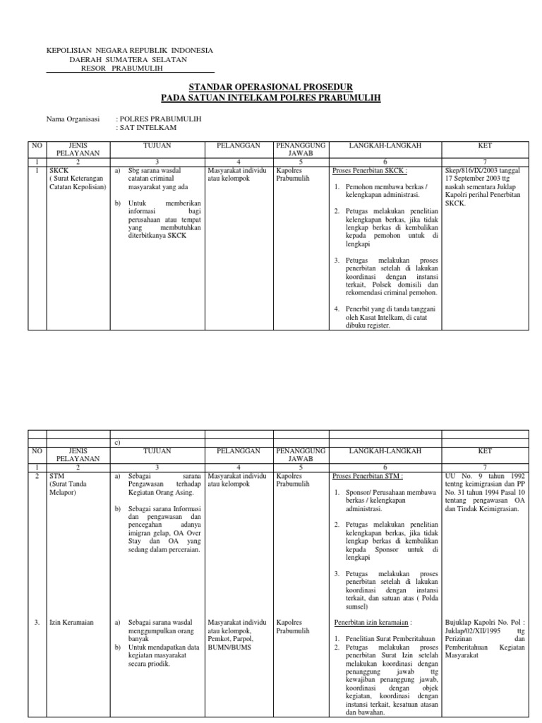 Sop Penerbitan SKCK, STM Dan STTP Di Polres Prabumulih | PDF