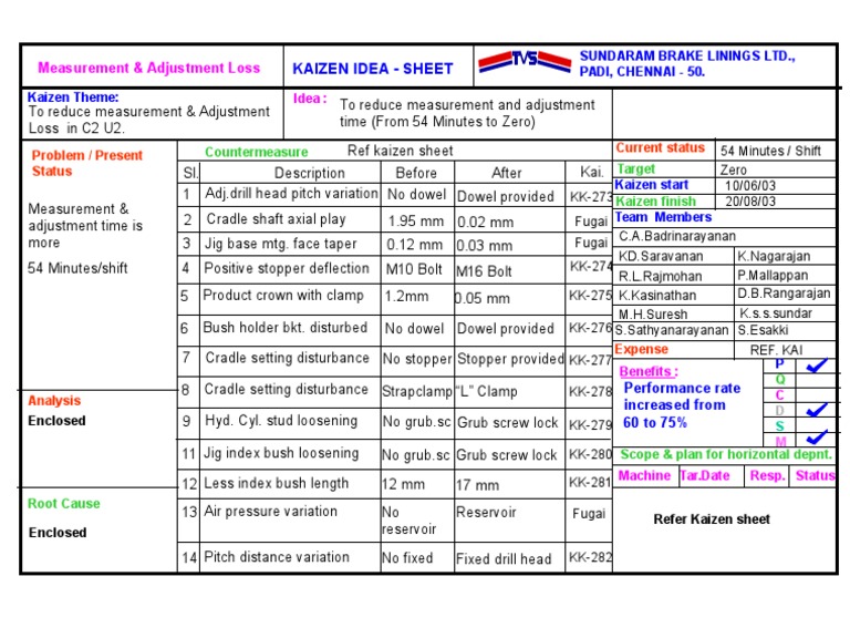 Kaizen Idea - Sheet: Measurement & Adjustment Loss | PDF