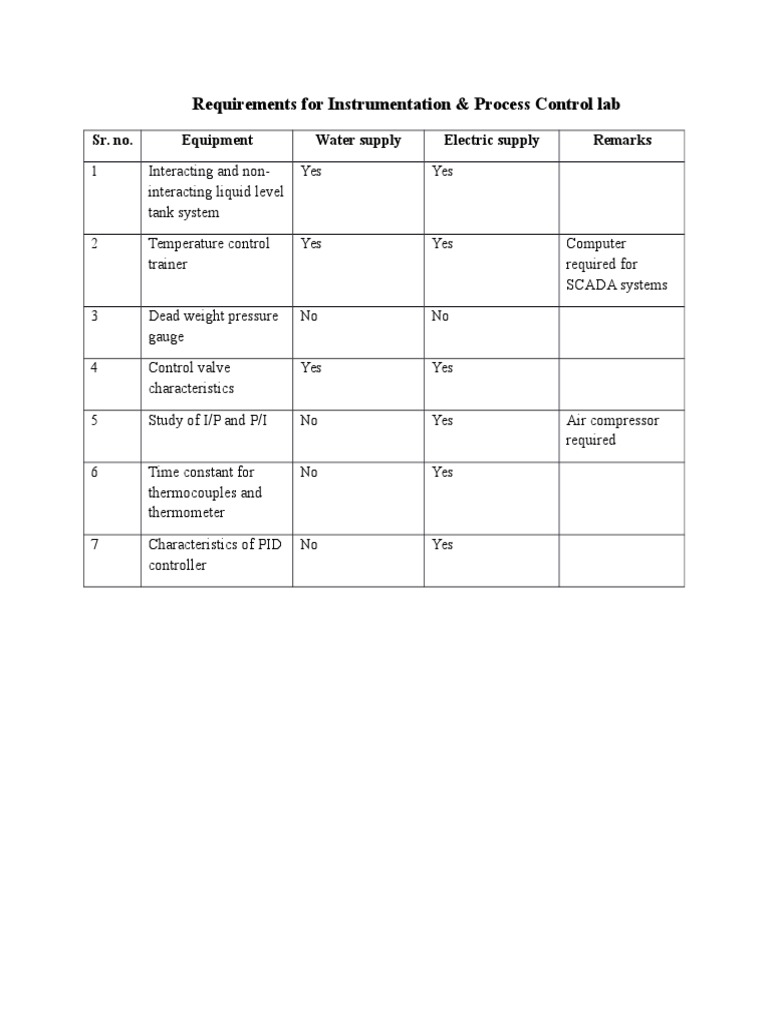 Requirements For Instrumentation | PDF | Instrumentation | Continuum ...