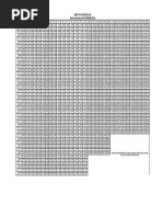 Revised Pay Scale - 2022 | PDF