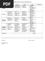 Slogan Making Rubrics | PDF