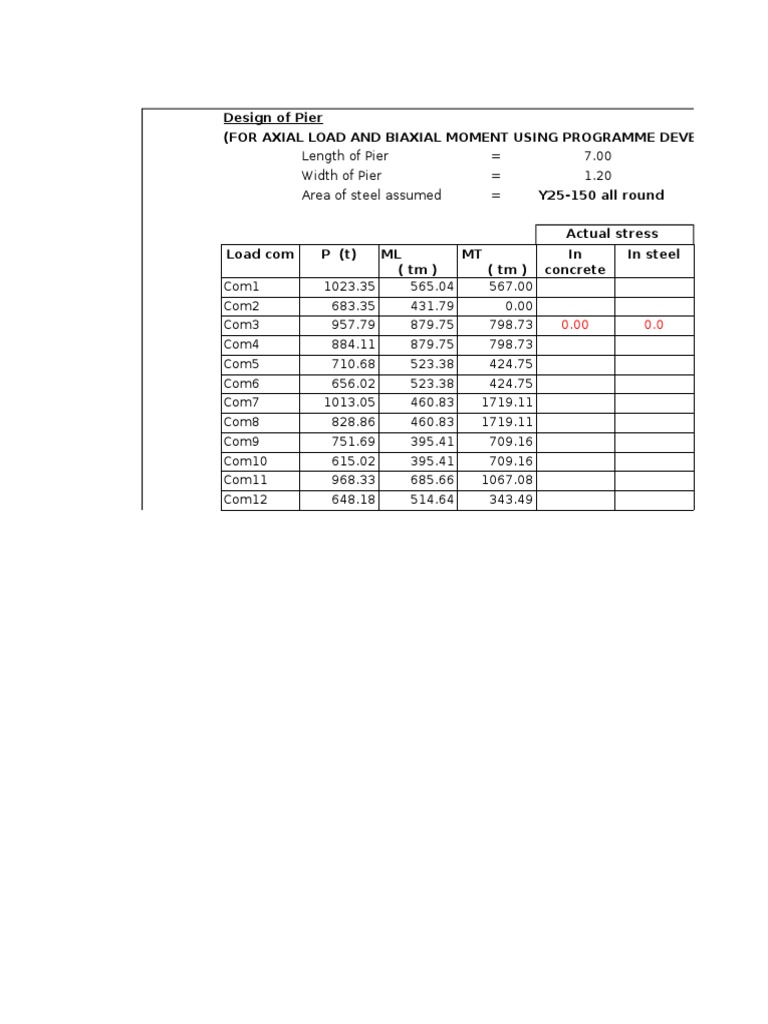 Pier Analysis Results | PDF