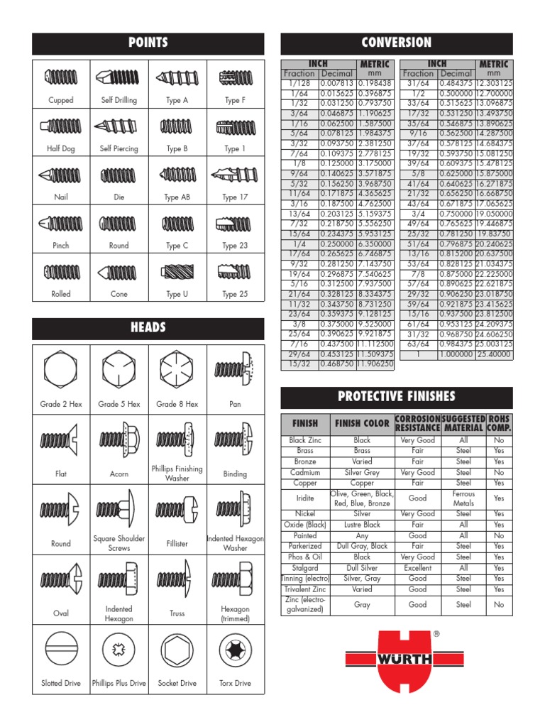 Points Conversion: MM Fraction Decimal MM Fraction Decimal | PDF ...