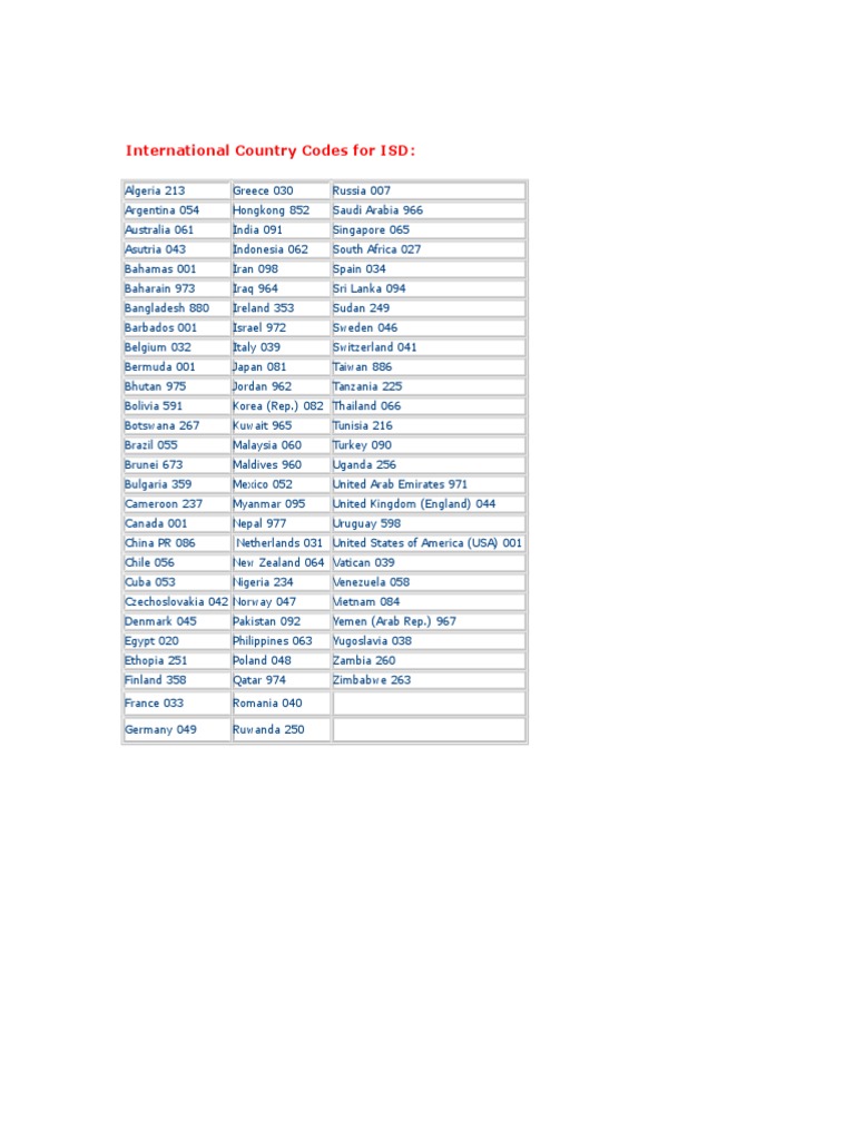 International Country Codes For ISD | PDF