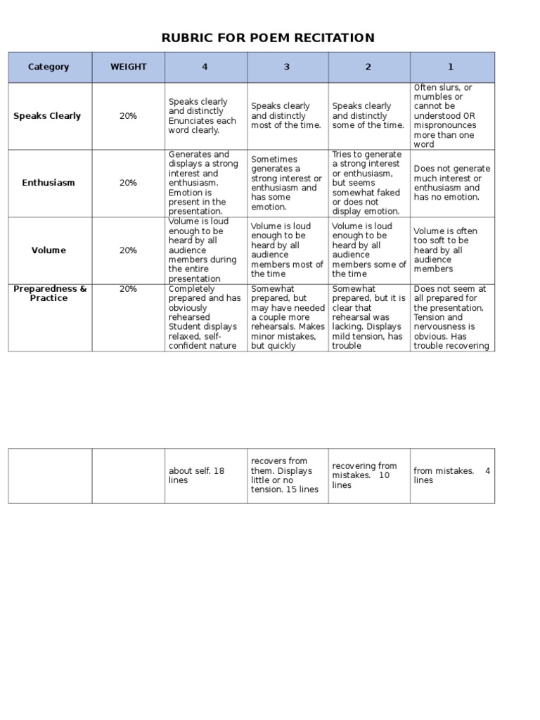 Poem Recitation Grading Rubric | PDF | Language Arts & Discipline ...