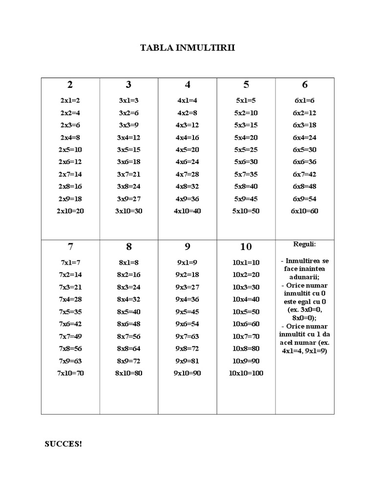 Tabla de Multiplicar Completa | PDF | Métodos y materiales de enseñanza ...