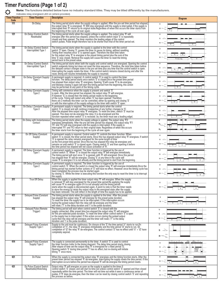 Timer Functions Page 1 Of 2 Timer Function Code Timer Function 