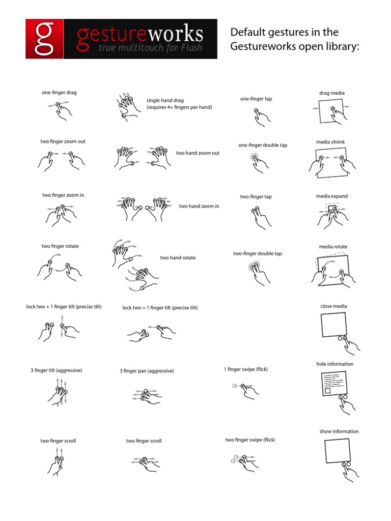 Open Source Gesture Library PDF | PDF | Hand