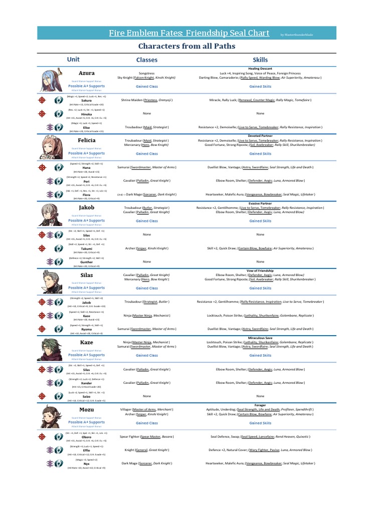 Fire Emblem Fates - Friendship Seal Chart | PDF