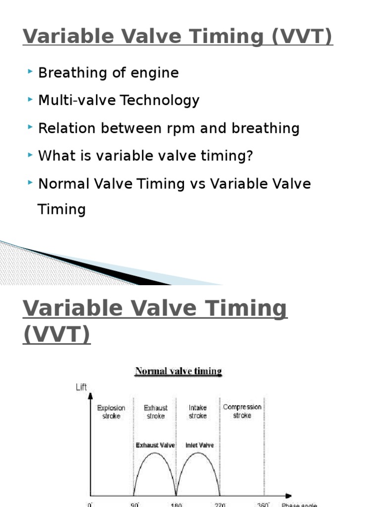 Variable Valve Timing & Engine Oils | PDF | Internal Combustion Engine ...