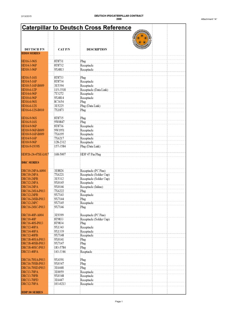 Caterpillar to Deutsch Cross Reference | Electrical Connector | Components
