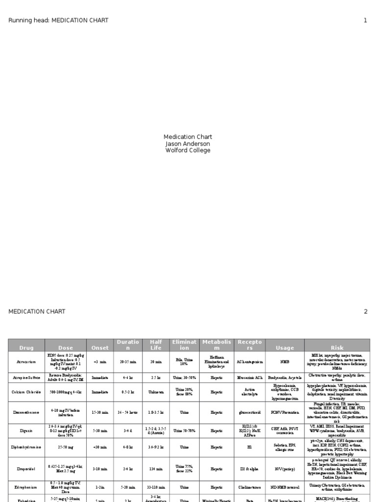 Medication Chart | PDF