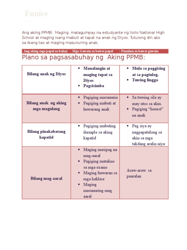 Eunice Vesagas Esp PPMB | PDF