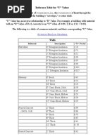 U Value Reference Table for Materials | PDF | Building Insulation | Fiberglass