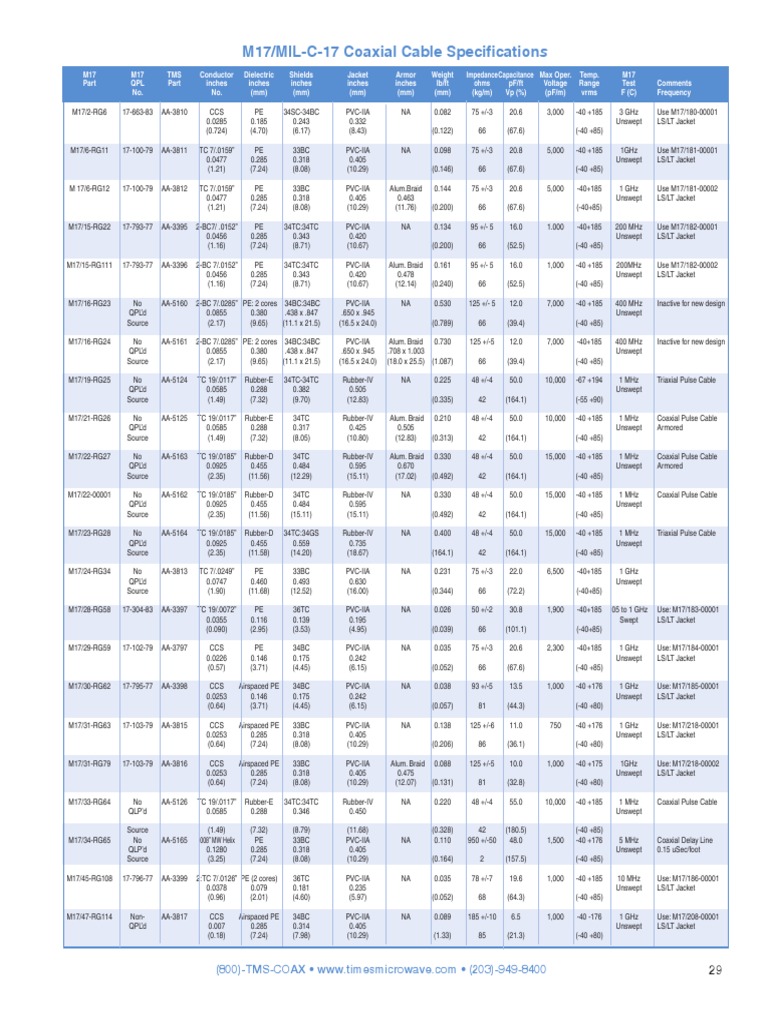 Coax Mil-C Specs | PDF | Coaxial Cable | Cable